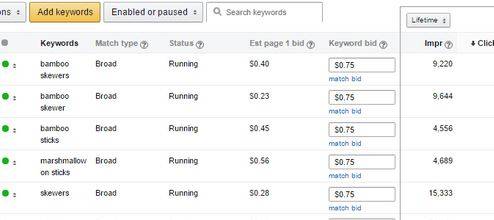 How To Do Keyword Research On Amazon?